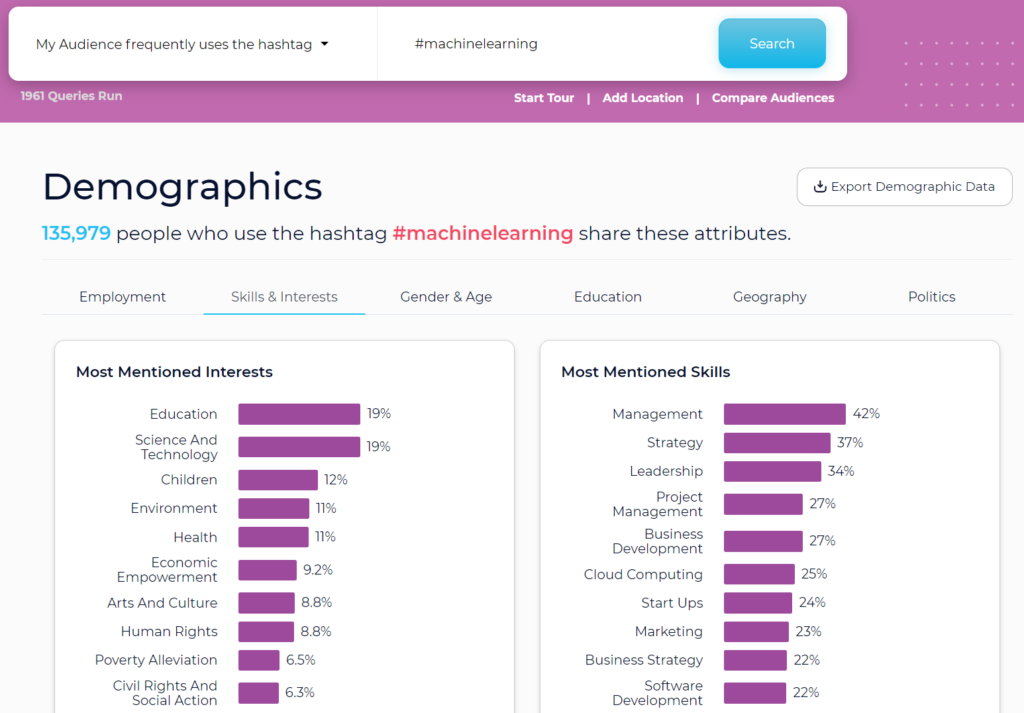 NEW in SparkToro: Demographics (also, our pricing tiers are changing ...